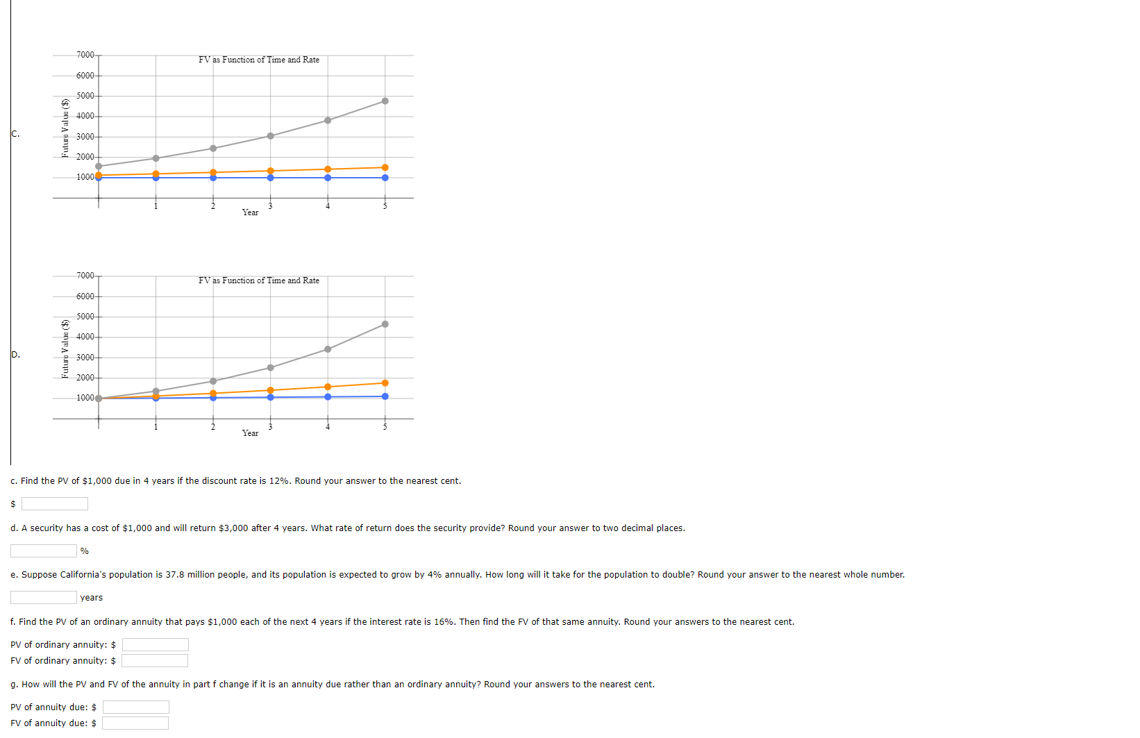 Solved Choose the correct graph of future value as a | Chegg.com