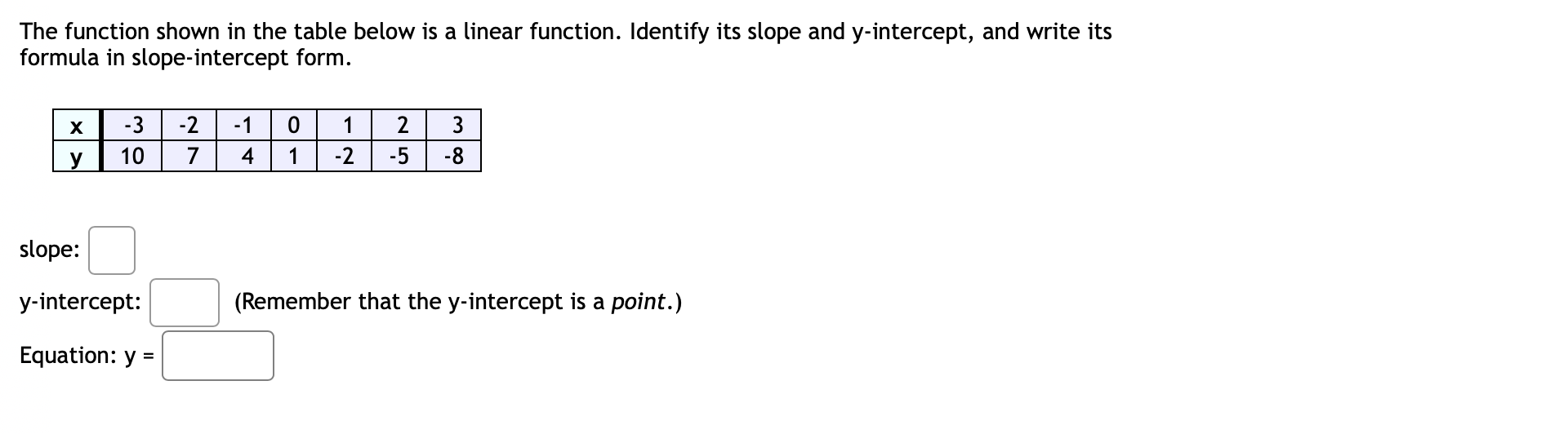 Solved The function shown in the table below is a linear | Chegg.com