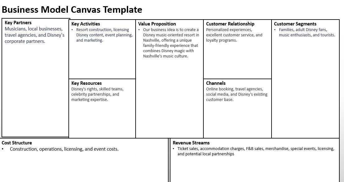 Solved I have created a BMC for disney as I am | Chegg.com