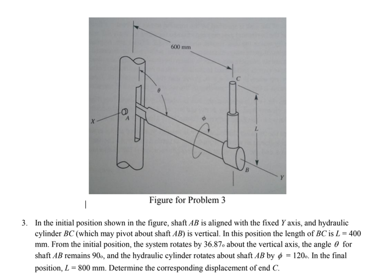 Solved 600 mm Figure for Problem 3 3. In the initial | Chegg.com