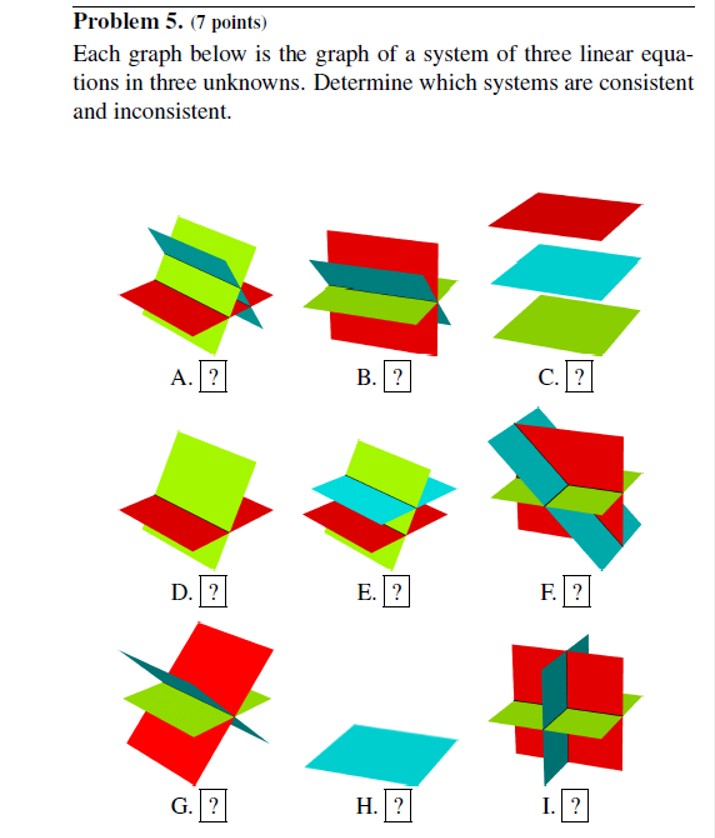 Solved Each graph below is the graph of a system of three | Chegg.com