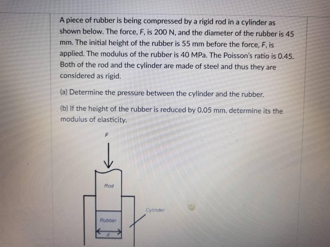 Solved A piece of rubber is being compressed by a rigid rod | Chegg.com