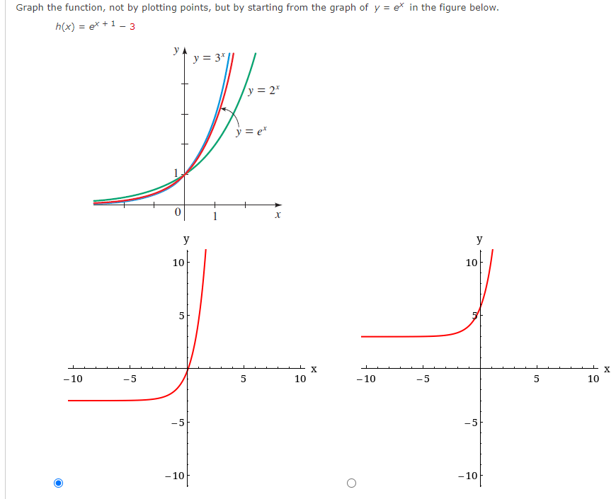 Solved Graph the function, not by plotting points, but by | Chegg.com