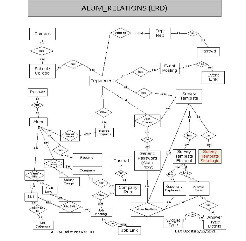 Decomposition Diagram Of Enrollment System Enrollment System