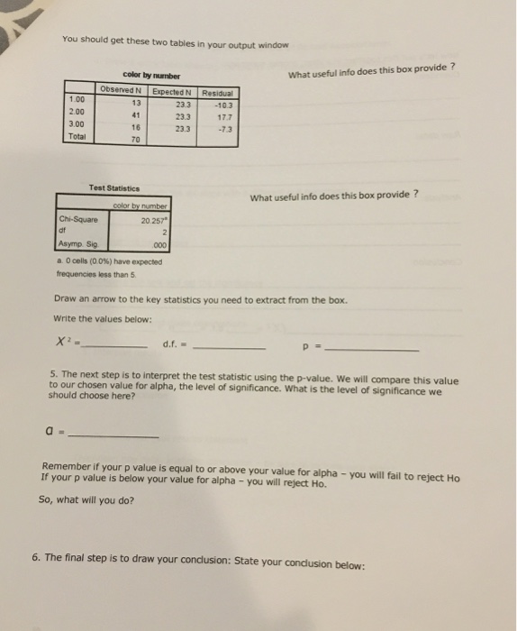 SPSS Statistics File Edit View Data Transform Analyze | Chegg.com