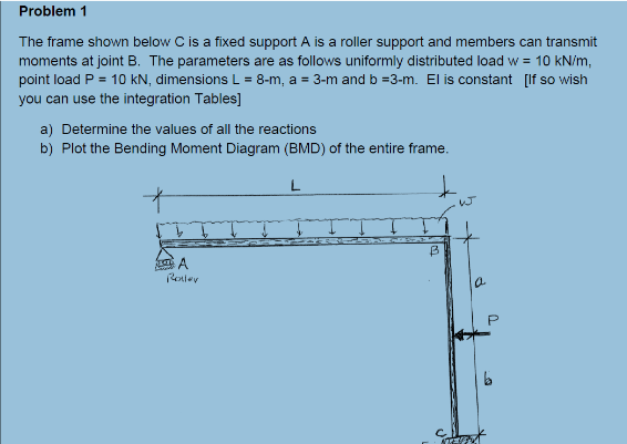Solved Problem 1 The frame shown below C is a fixed support | Chegg.com