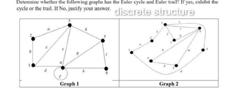 Solved Determine whether the following graphs has the Euler | Chegg.com