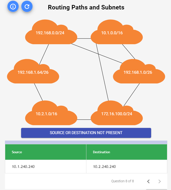 Solved What is the route each of these packets from the | Chegg.com