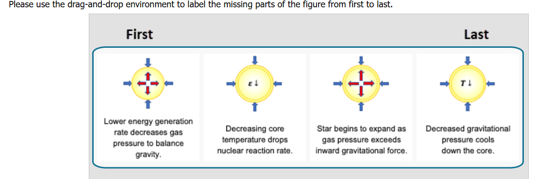Solved Suppose a star’s hydrostatic equilibrium is disrupted | Chegg.com