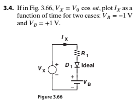 Solved 3.4. If in Fig. 3.66, Vx = V, cos ot, plot Ix as a | Chegg.com