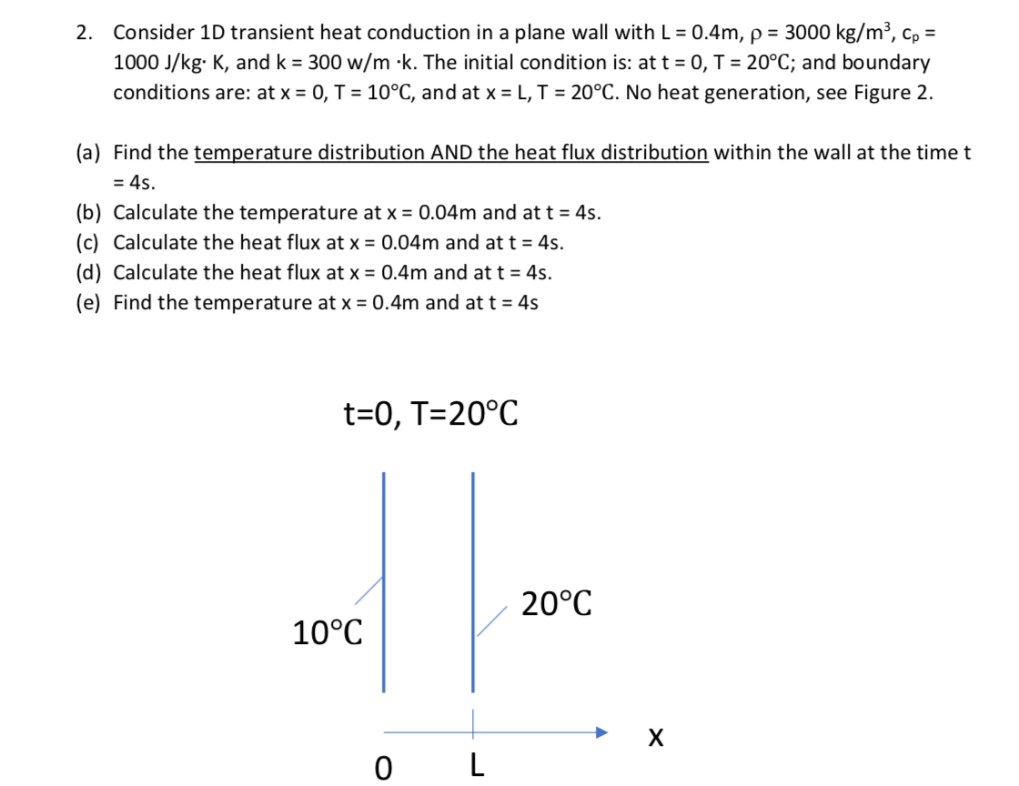 Solved 2. Consider 1D transient heat conduction in a plane | Chegg.com