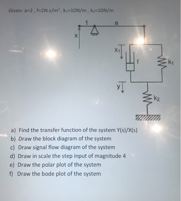 Solved Given: a-2 , f=2N.s/m2, k1=10N/m , k2=10N/m 1 X1 k1 | Chegg.com