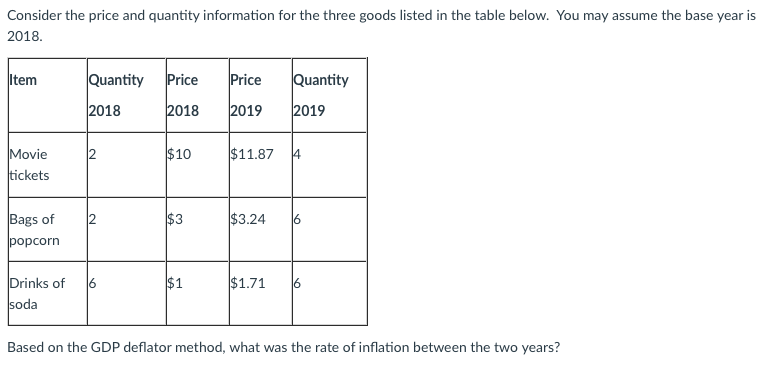 Solved Consider the price and quantity information for the | Chegg.com