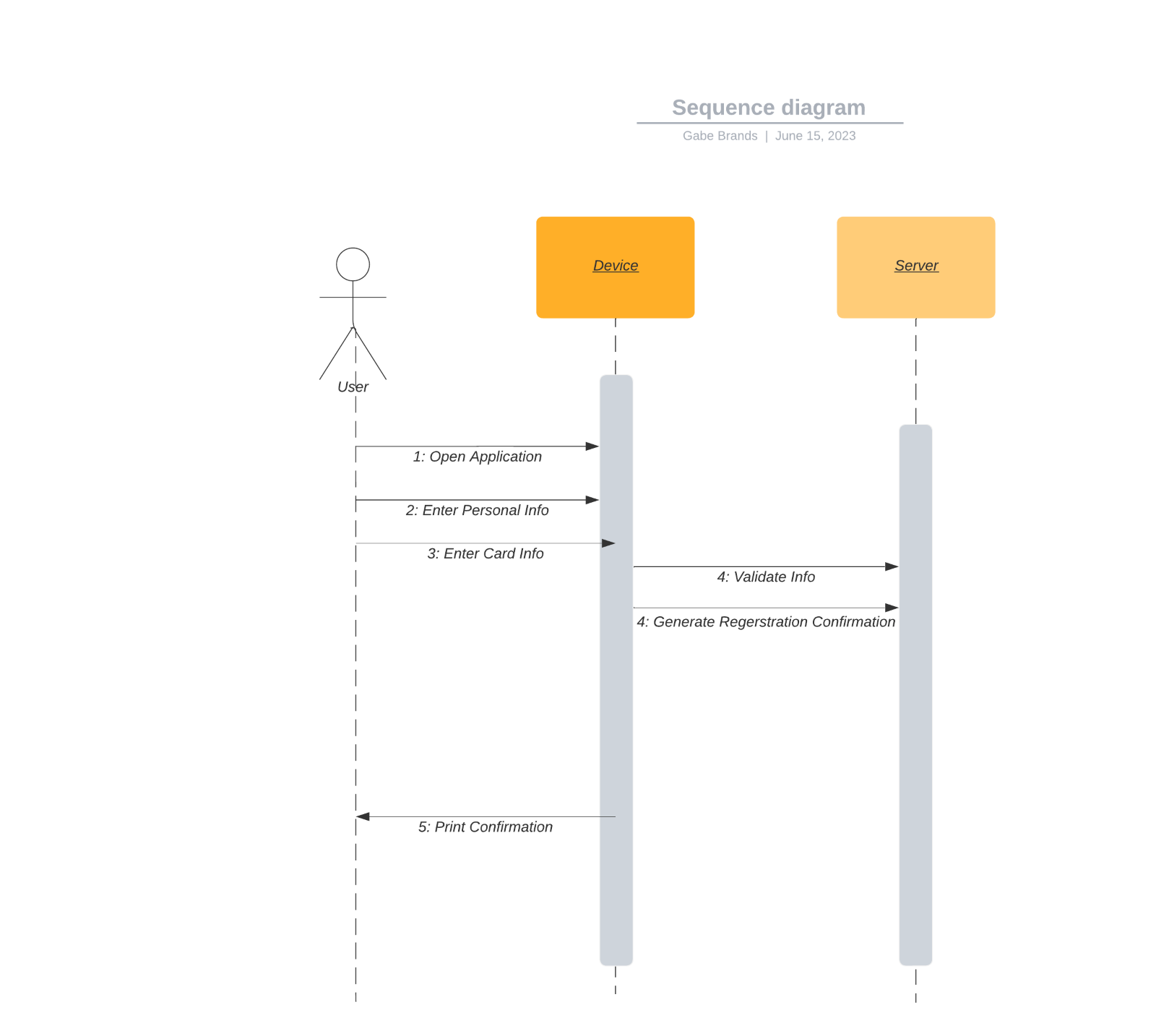 Review the different functional and nonfunctional | Chegg.com