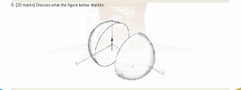 Solved 5. [20 marks] Discuss what the figure below depicts: | Chegg.com