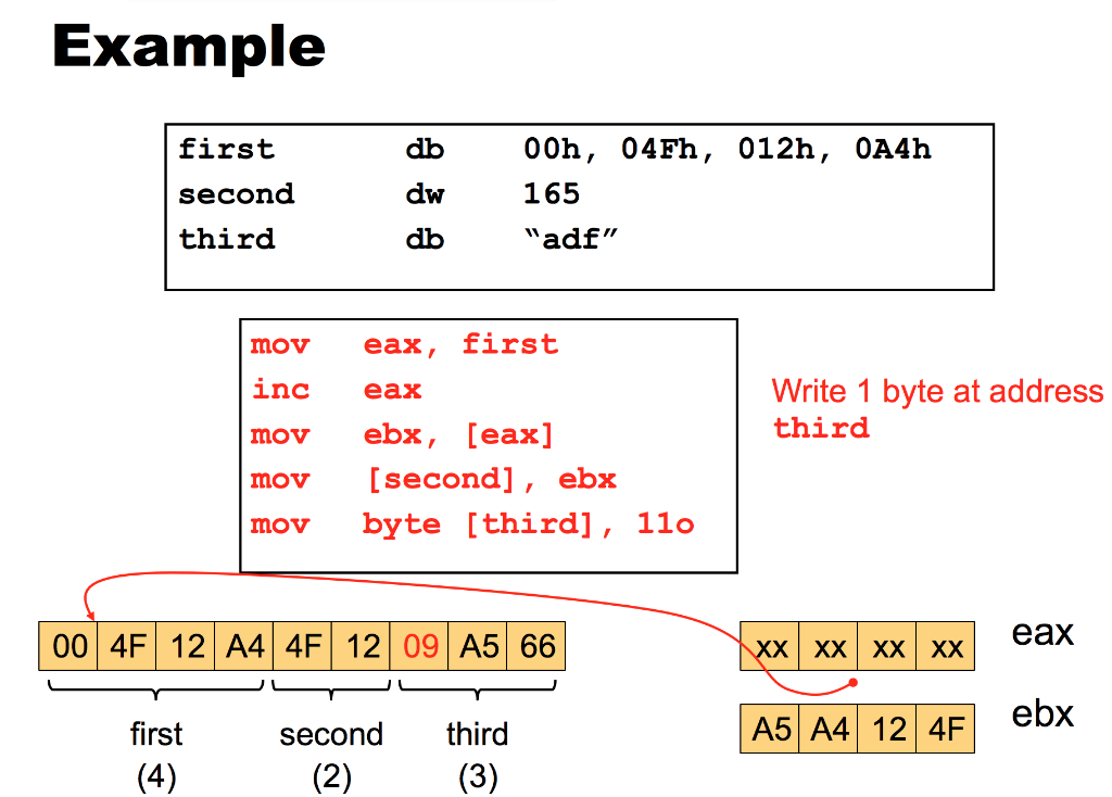 Exercise #2 [28pts]: Memory and Registers Consider | Chegg.com
