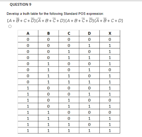 Solved QUESTION 9 Develop a truth table for the following | Chegg.com