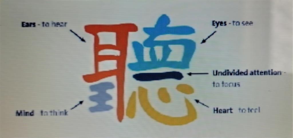 Solved 1. Interpersonal Communication: Develop a well | Chegg.com