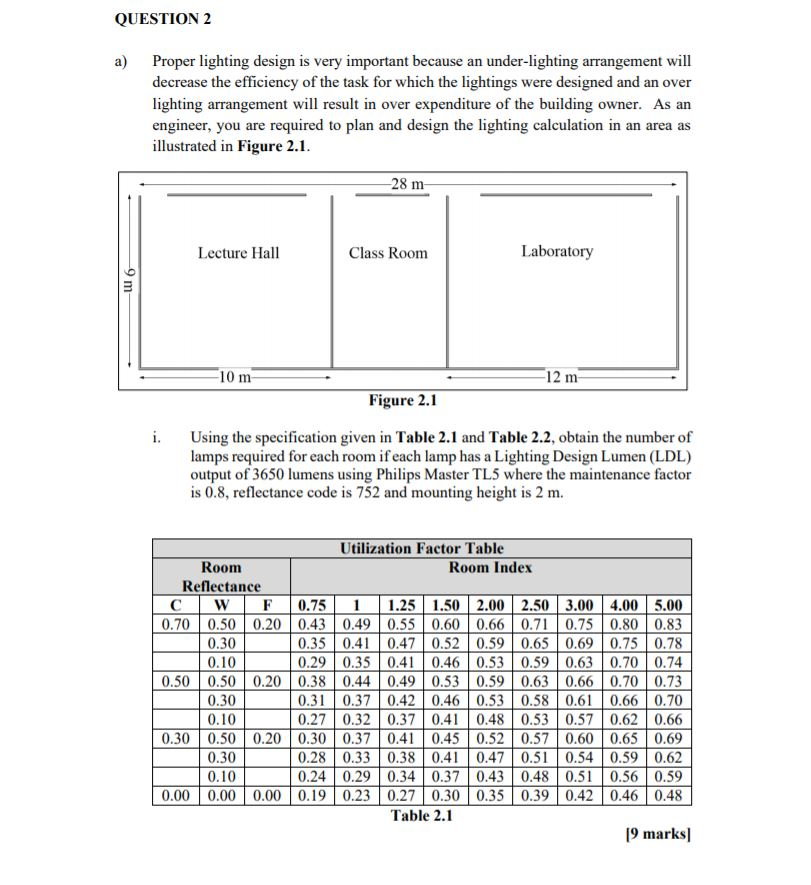 Solved QUESTION 2 a) Proper lighting design is very | Chegg.com