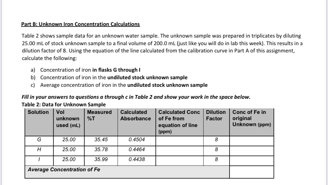 Solved Part B: Unknown Iron Concentration Calculations Table | Chegg.com