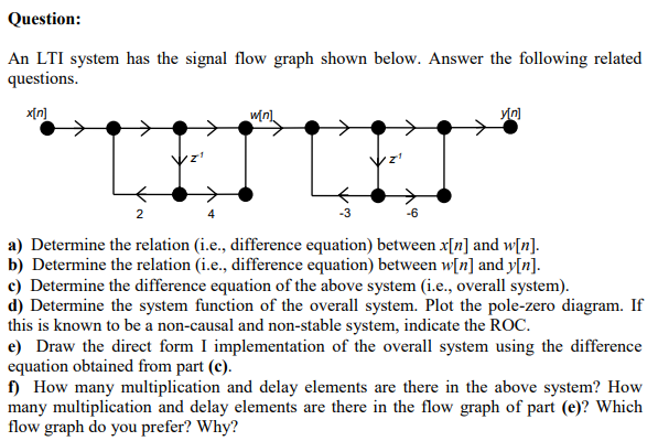 Solved Question: An LTI system has the signal flow graph | Chegg.com