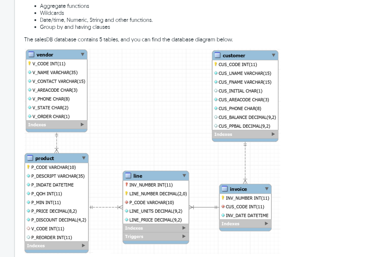 Solved Aggregate functions • Wildcards • Date/time, Numeric, | Chegg.com