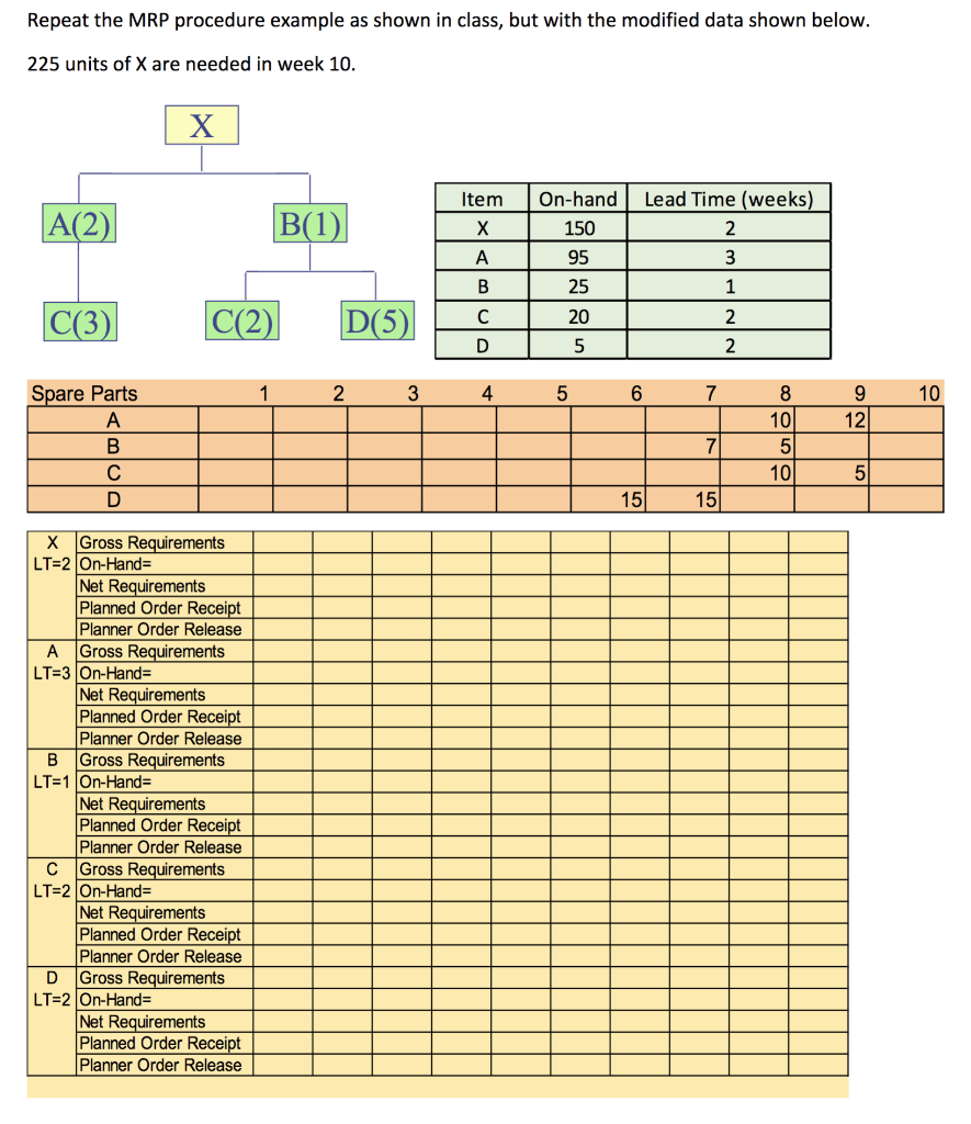 Solved Repeat the MRP procedure example as shown in class, | Chegg.com