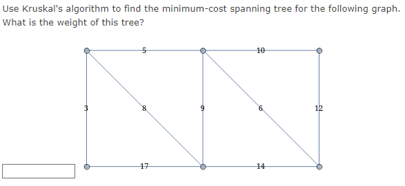 Solved Use Kruskal's algorithm to find the minimum-cost | Chegg.com