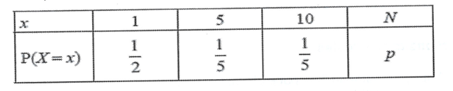 Solved The probability Distribution of a discrete random | Chegg.com
