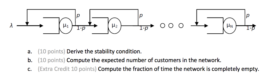 Consider a Jackson network of single server queues | Chegg.com