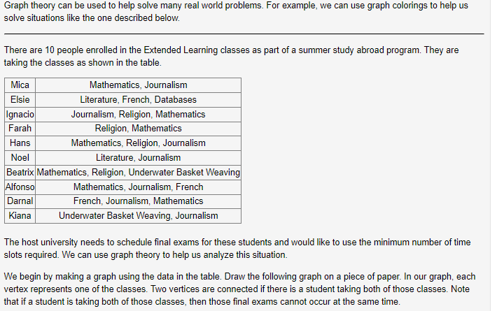 Solved Graph theory can be used to help solve many real | Chegg.com