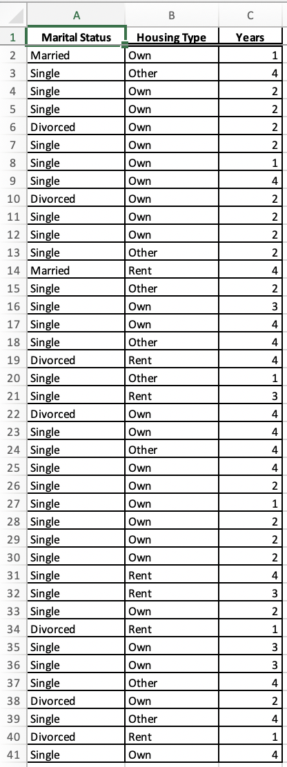 Solved Score: 0 of 1 pt 4.4.21 Use a PivotTable to construct | Chegg.com
