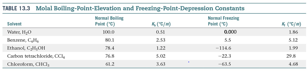 Solved Using the table below, determine the freezing point | Chegg.com