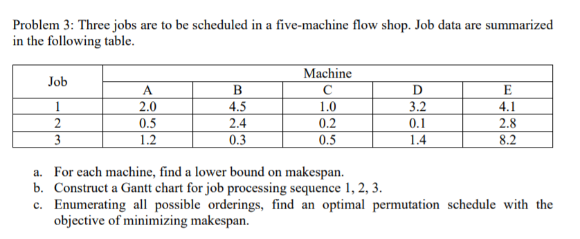 Problem 3: Three jobs are to be scheduled in a | Chegg.com