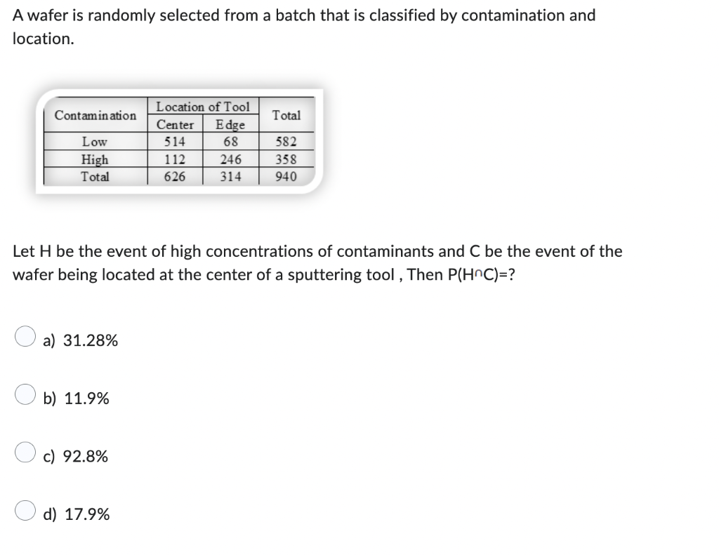 Solved A wafer is randomly selected from a batch that is | Chegg.com