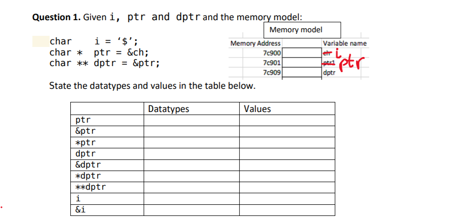 Solved Question 1. Given i, ptr and dptr and the memory | Chegg.com