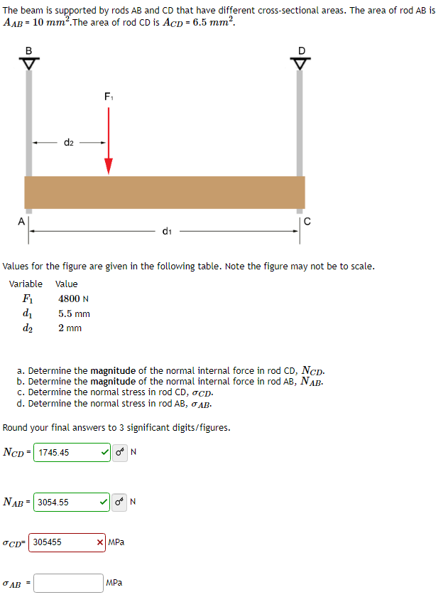 Solved The beam is supported by rods AB and CD that have | Chegg.com