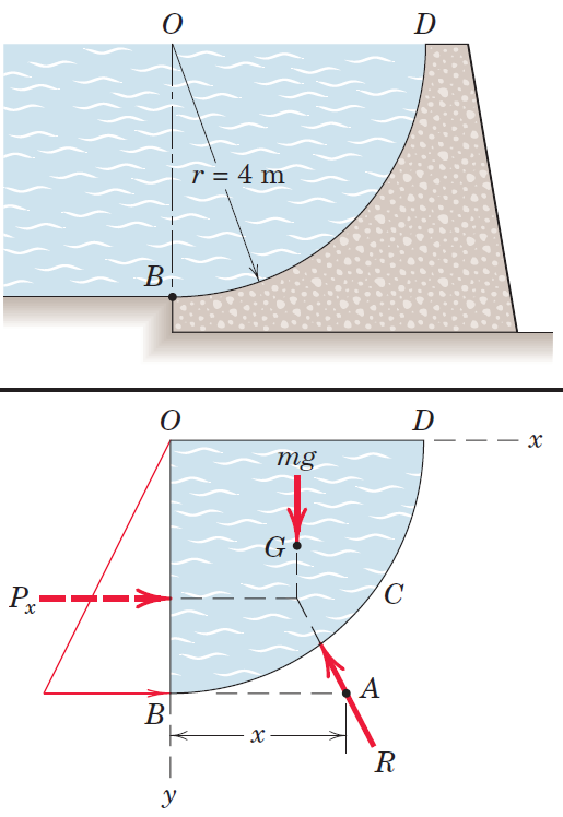 Solved Calculate the total horizontal and vertical forces | Chegg.com