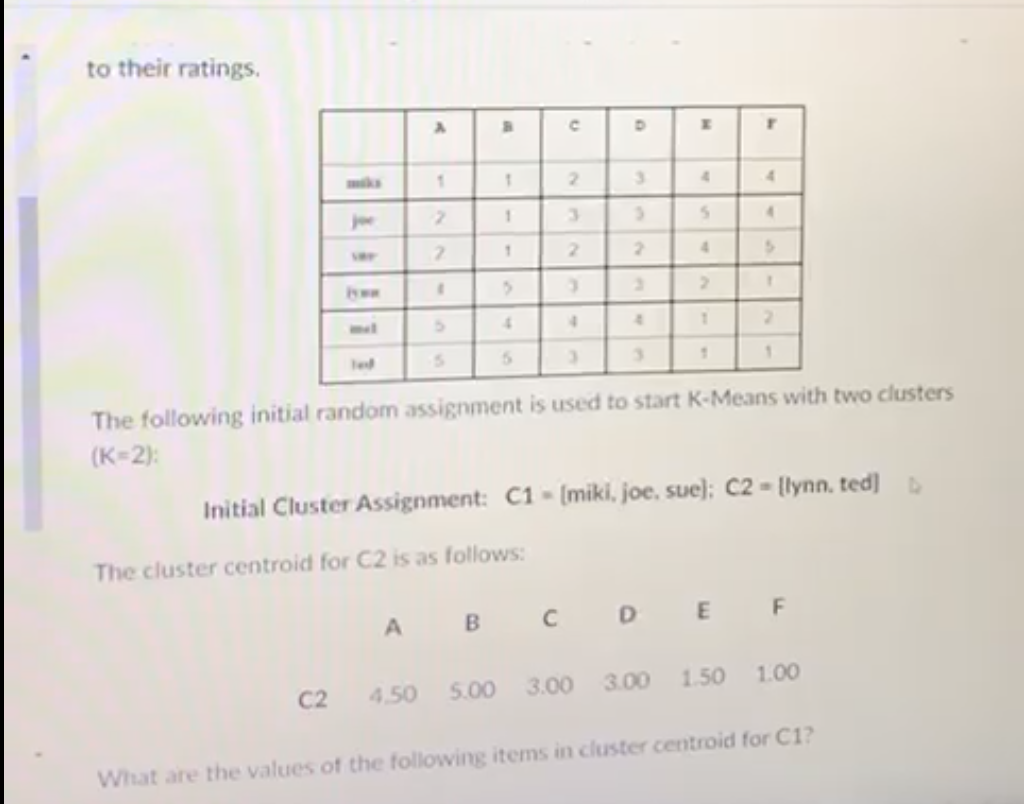 Consider the following table containing user ratings | Chegg.com