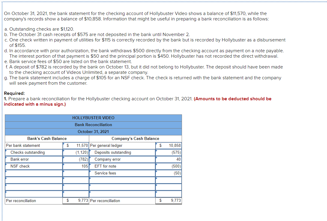 Solved On October 31, 2021, the bank statement for the | Chegg.com