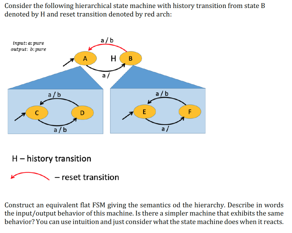 Solved Consider the following hierarchical state machine | Chegg.com