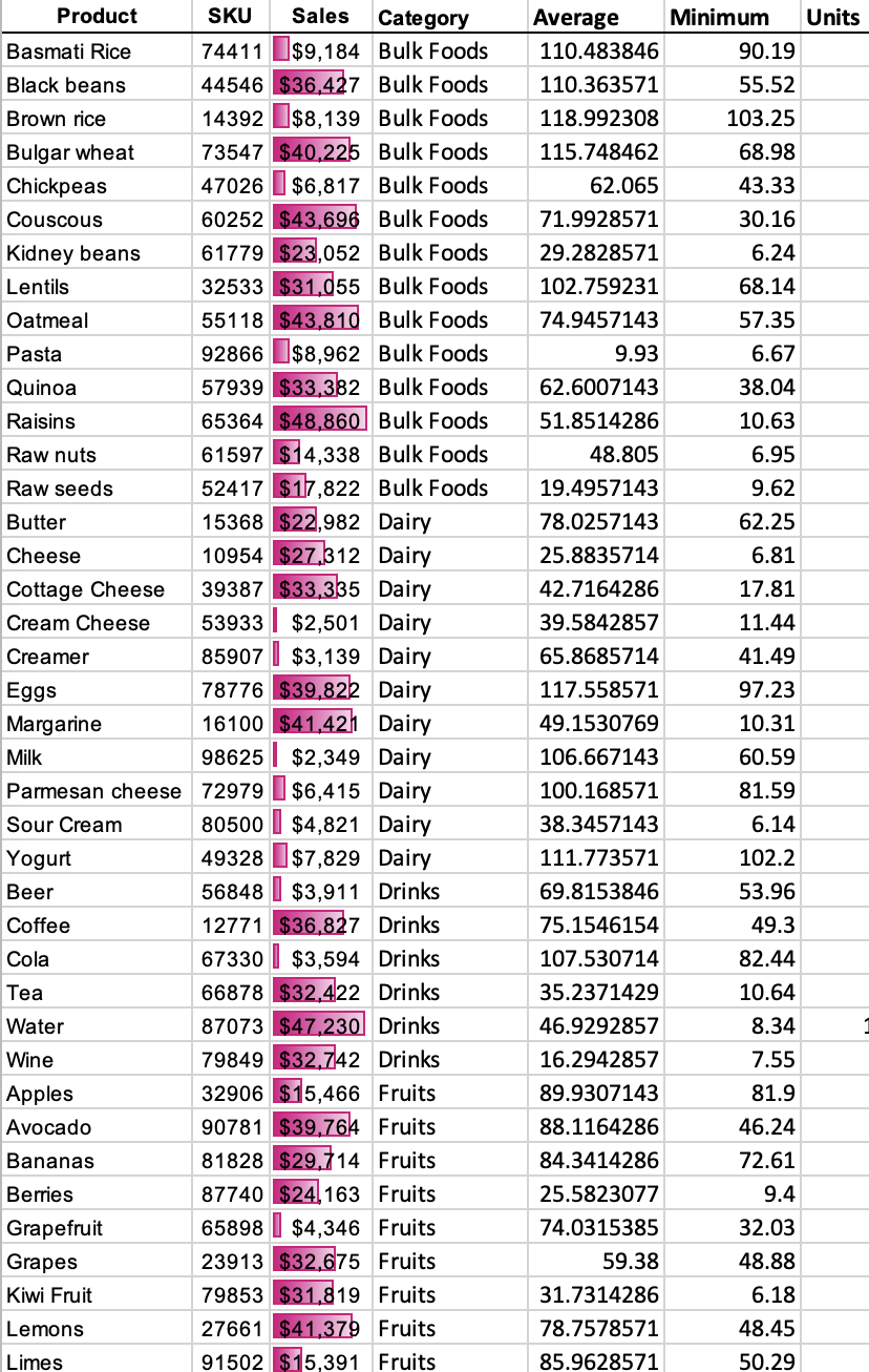 Solved Every week Mary needs to decide how many units she | Chegg.com