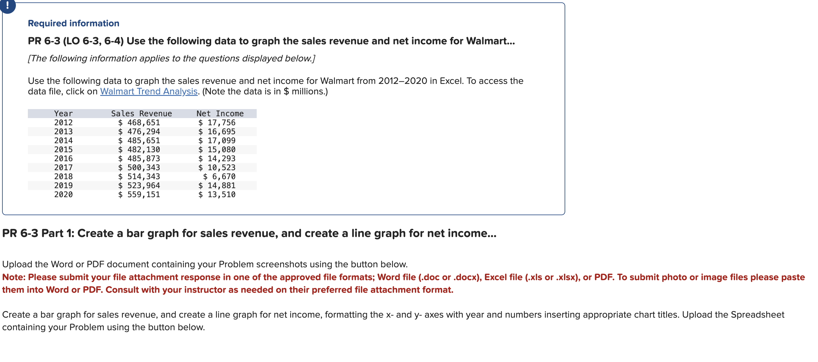 How to create a bar graph for sales revenue and a | Chegg.com