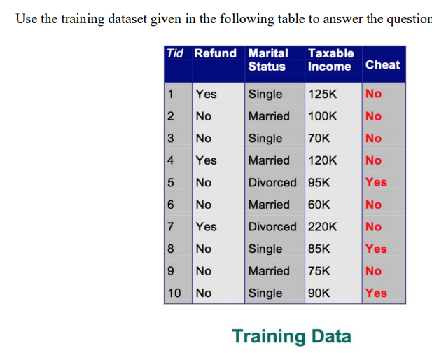 Solved Use the training dataset given in the following table | Chegg.com