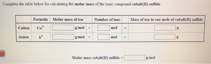 Solved Complete the table below for calculating the molar | Chegg.com