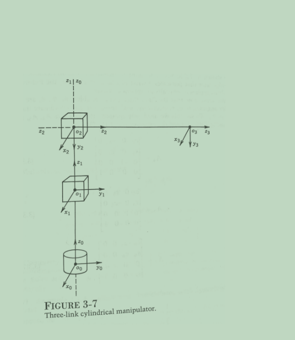 Solved Question 2:(5 pts) Find the 6 x 3 Jacobian for the | Chegg.com