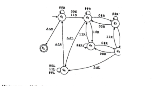 Solved For the following TM, ﻿with alphabet {0,1}, ﻿answer | Chegg.com