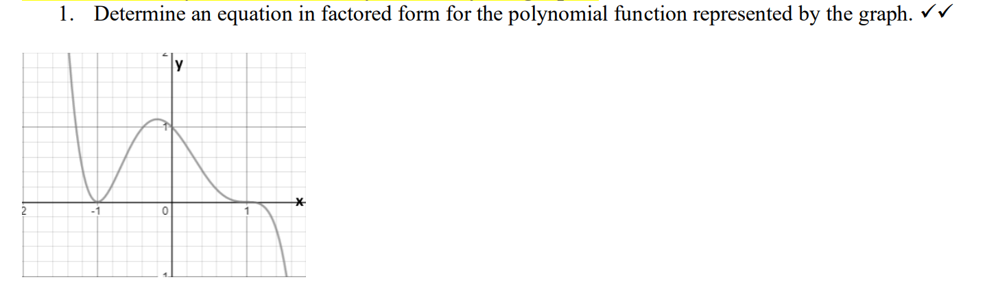 Solved 1. Determine an equation in factored form for the | Chegg.com