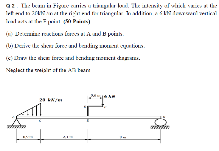 Solved Q 2 : The beam in Figure carries a triangular load. | Chegg.com
