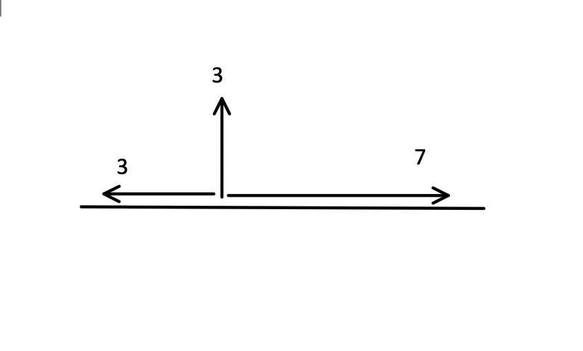Solved Given the MAGNITUDE's of the following three vectors, | Chegg.com